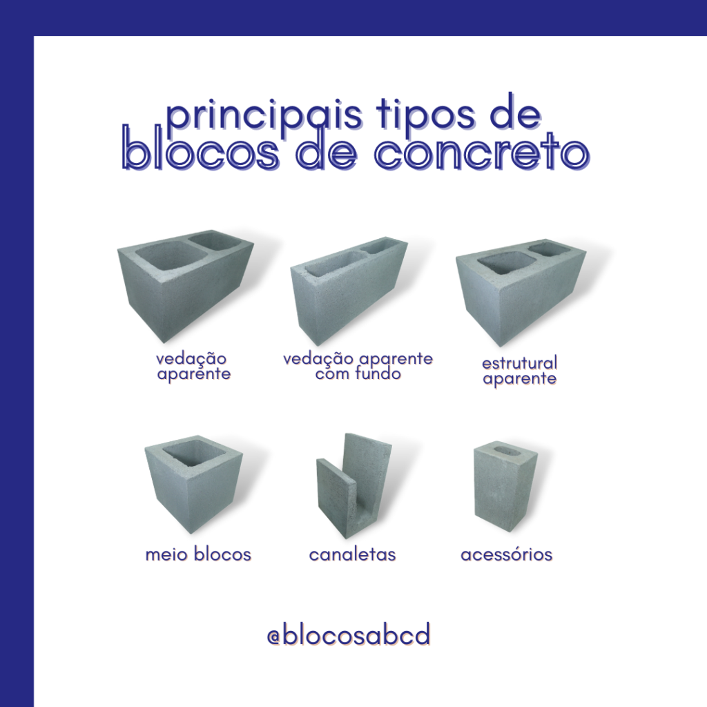 Tipos de blocos de concreto - Blocos ABCD